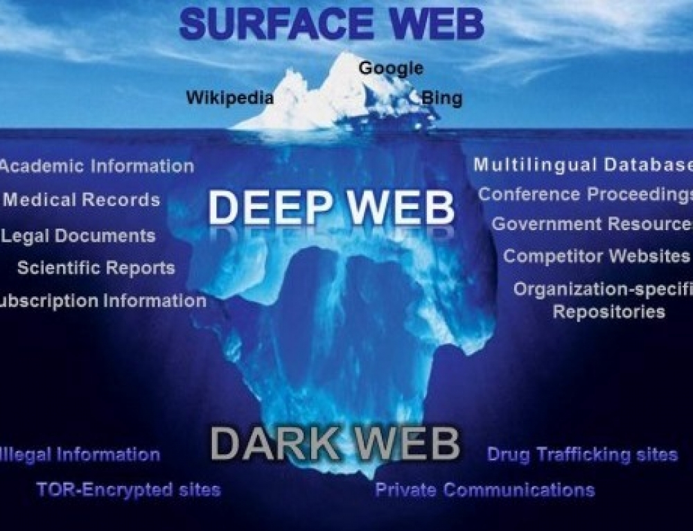 ¿Qué es la Deep Web o Internet profunda? ¿Cómo se navega en ella?